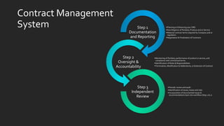 3 Step Contract Management System | PPTX