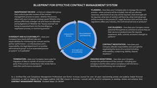 3 Step Contract Management System | PPT