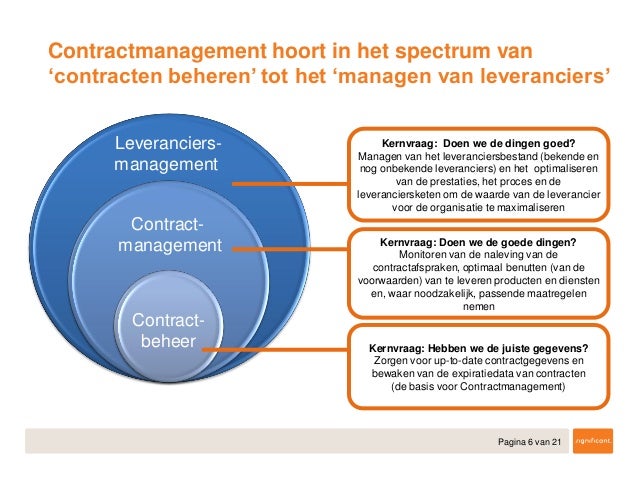 Contractmanagement, wat levert het op?