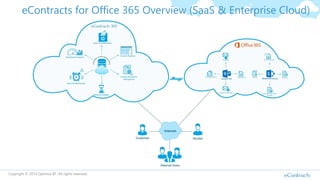 Contract Management with SharePoint and Office365 | PDF | Cloud ...