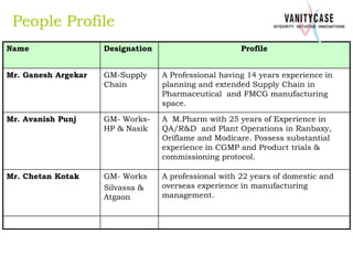 Contract manufacturing services by the vanity case group of companies ...