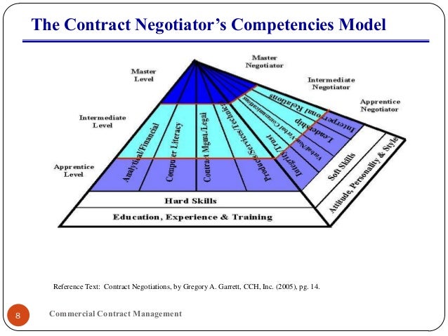 Contract negotiations