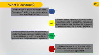 Contract | PPTX