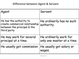 Contract Of Agency | PPT