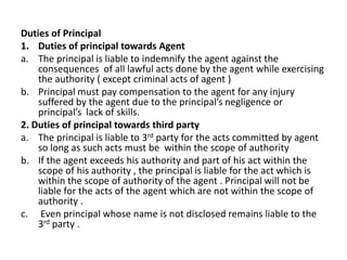 Contract of agency | PPTX