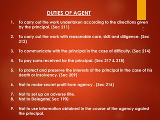 Contract of agency | PPT
