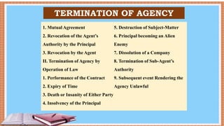 Contract of agency | PPTX
