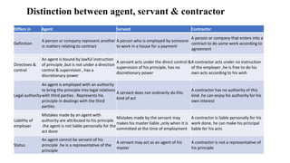 Contract of agency | PPT
