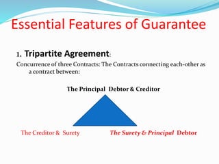 Contract of guarantee | PPTX