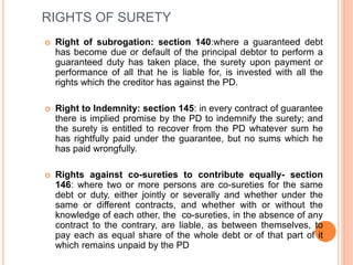 Contract of guarantee | PPTX