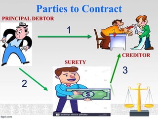 Contract of guarantee part 1 | PPT
