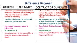 Contract of guarantee part 2 | PPTX