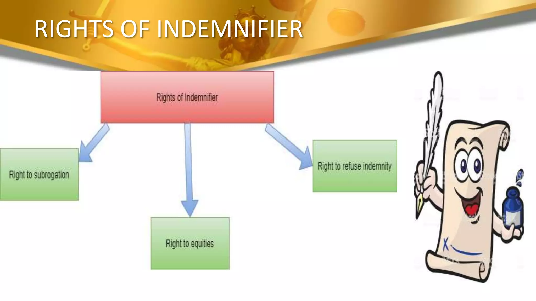 Contract of indemnity | PPTX