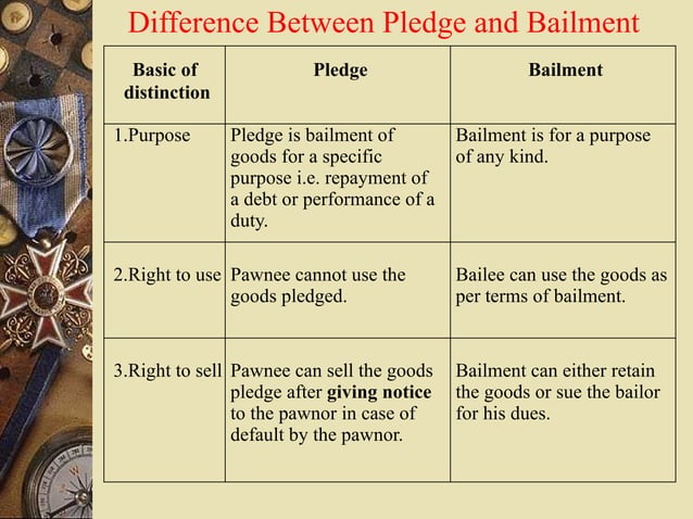 Contract of Pledge in Indian contract act- BL.Unit III.pptx