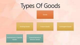 Contract of sale | PPT