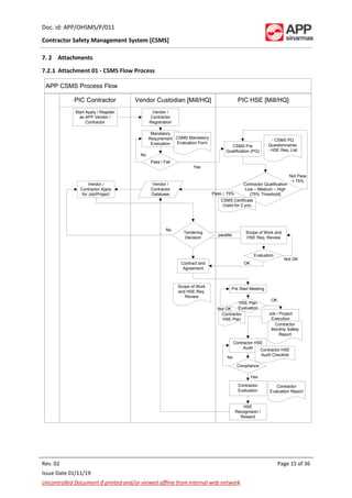 Contractor-Safety-Management-System-Asia-Pulp-Paper.pdf