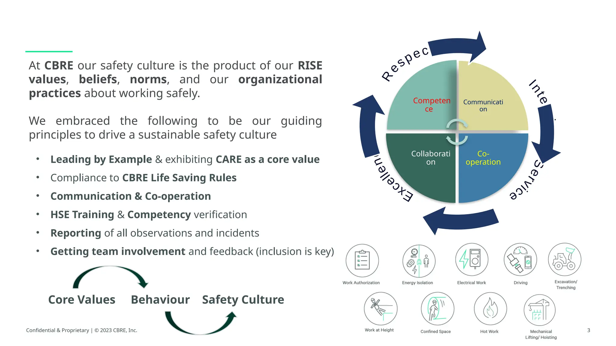 Contractor Engagement is critical to safety | PPTX