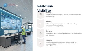 Contractor Hot Work Permit Software for Work Management | PPT