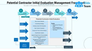 Contractor Management Business Organisation Environment Implementation ...