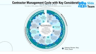 Contractor Management Business Organisation Environment Implementation ...