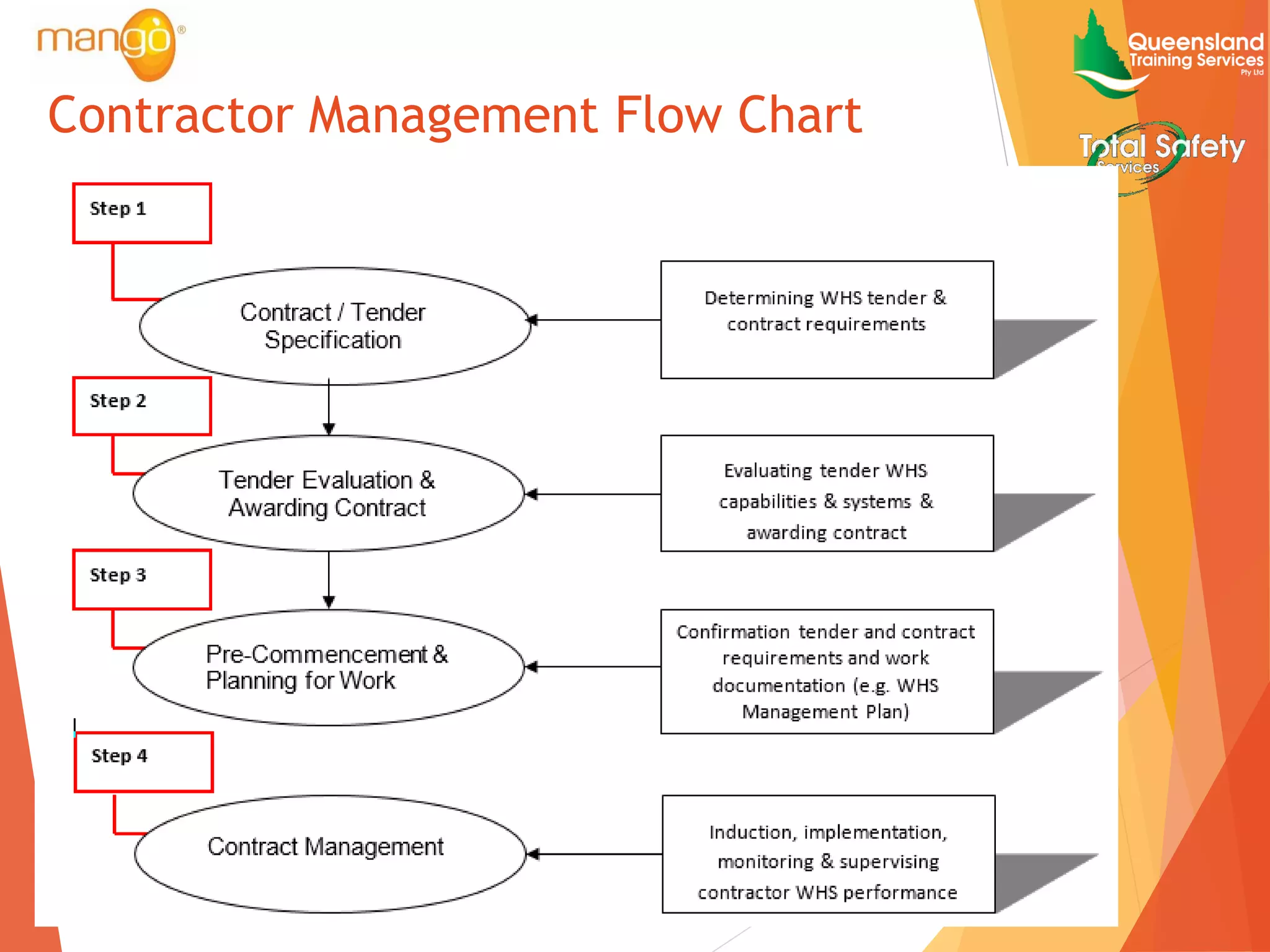 Contractor Management - How to Manage Contractor Health and Safety | PDF
