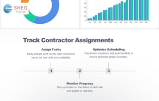 Maximize Efficiency with Contractor Management System & Software | PPT