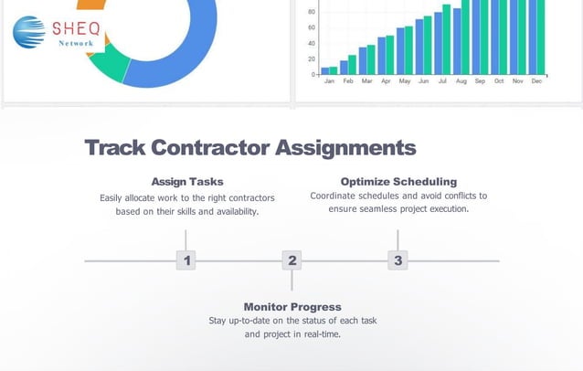 Maximize Efficiency with Contractor Management System & Software | PPT
