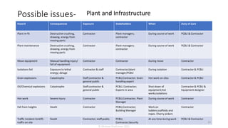 Contractor management sect 2 unit 3 | PPT