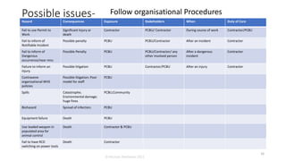 Contractor management sect 2 unit 3 | PPTX