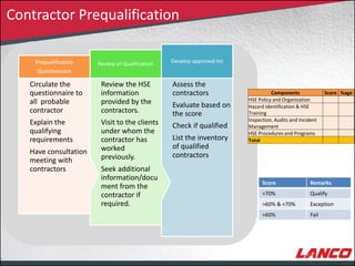 Contractor Management System for construction Project | PDF