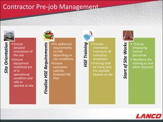 Contractor Management System for construction Project | PDF