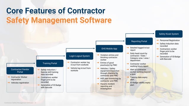 Contractor Safety Management Software | TECH EHS Solution | PPT