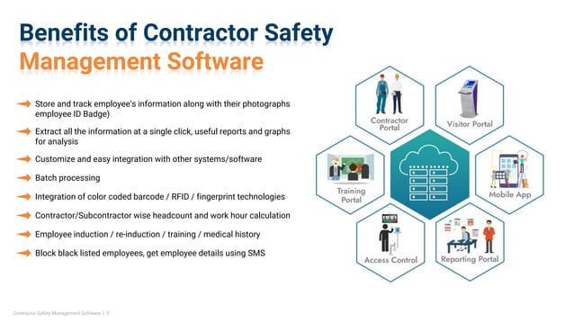 Contractor Safety Management Software Tech Ehs Solution Ppt