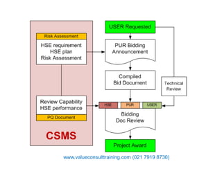 Contractor safety management system | PDF