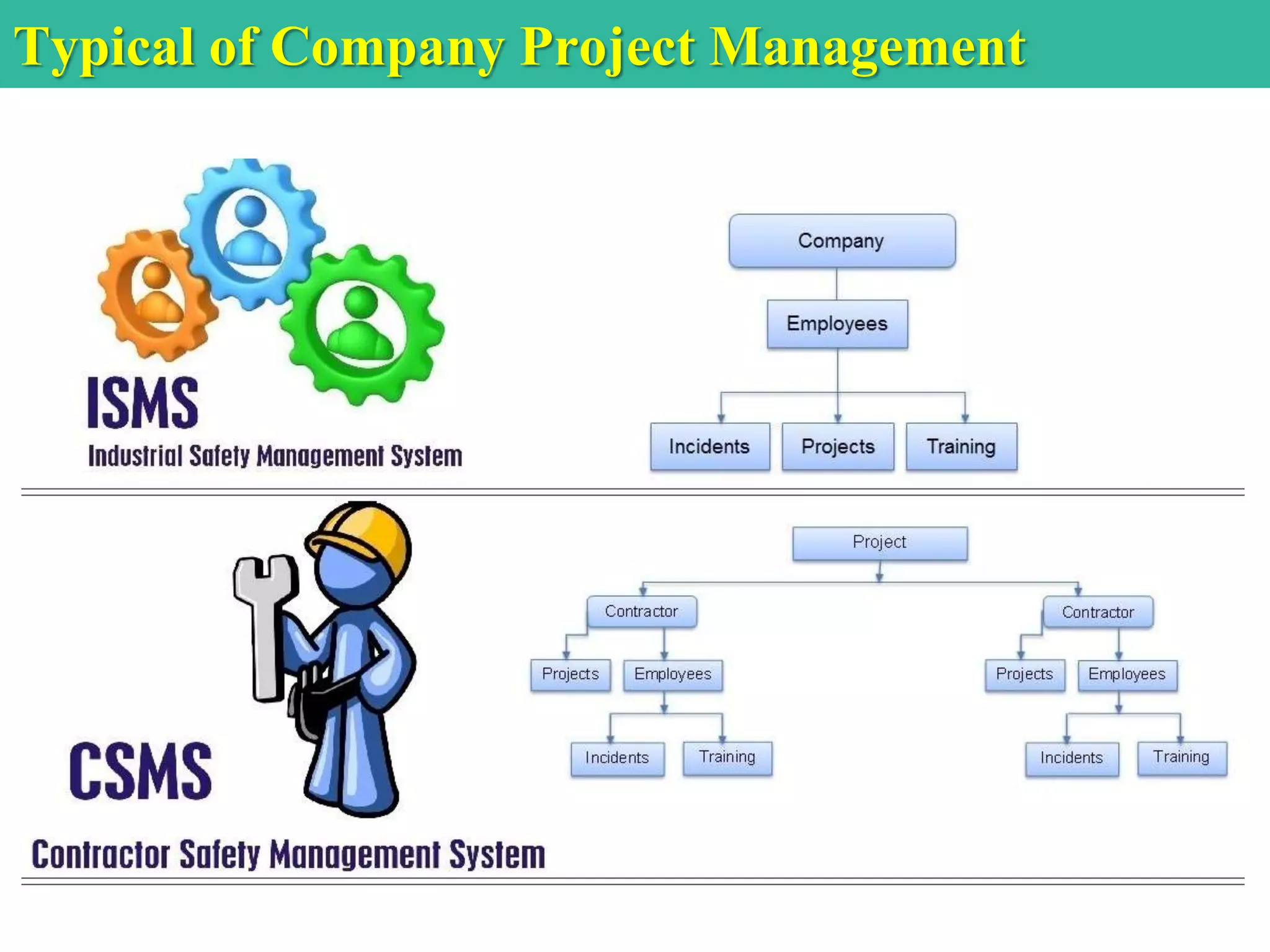 Contractor safety management system | PPSX