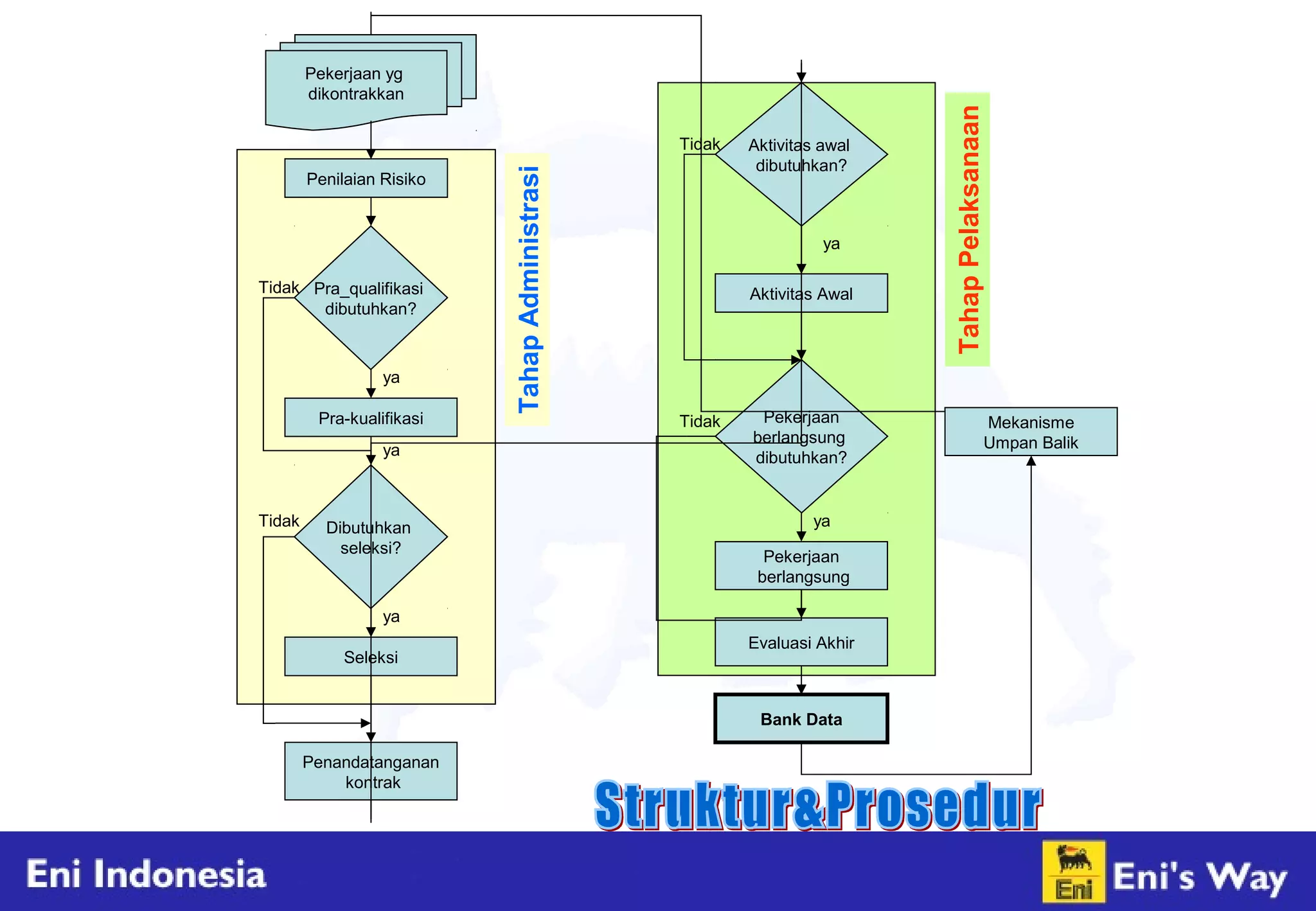 Contractor Safety Management System Csms Ppt