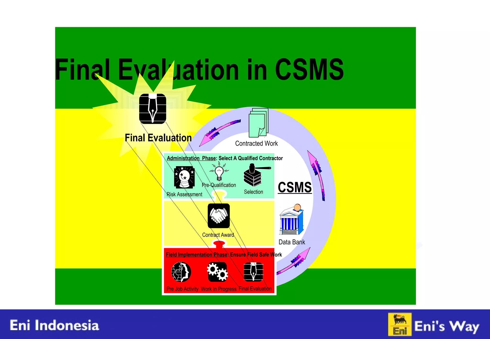 Contractor safety management system (csms) | PPT