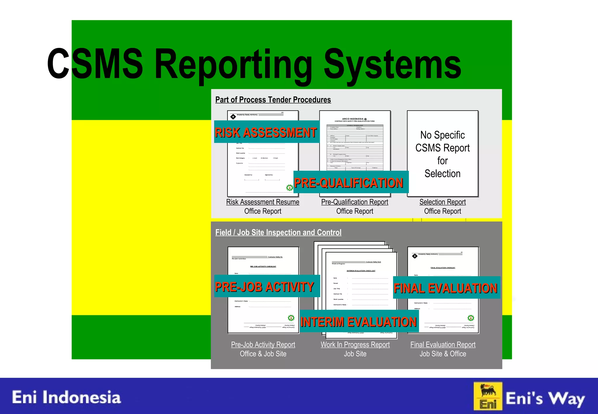 Contractor safety management system (csms) | PPT