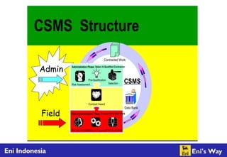 Contractor safety management system (csms) | PPT
