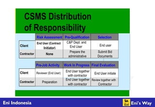 Contractor safety management system (csms) | PPT