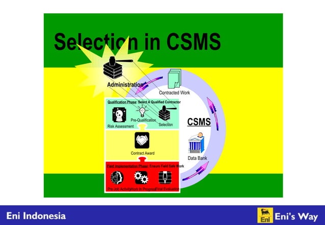Contractor safety management system (csms) | PPT | Civil Engineering ...