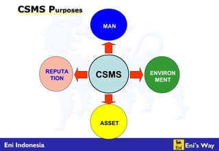 Contractor safety management system (csms) | PPT