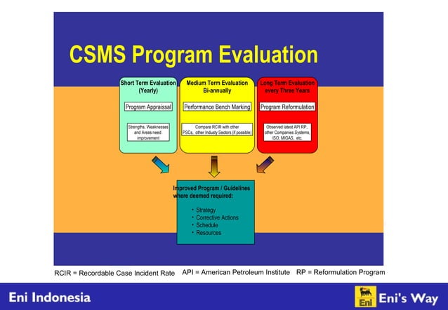 Contractor safety management system (csms) | PPT | Civil Engineering ...