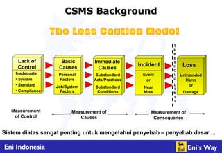 Contractor safety management system (csms) | PPT