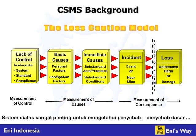 Contractor safety management system (csms) | PPT | Civil Engineering ...