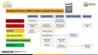 Contractor Safety Management System (CSMS).pdf