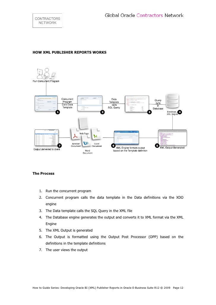 Contractors Network - Developing Oracle Bi (Xml) Publisher