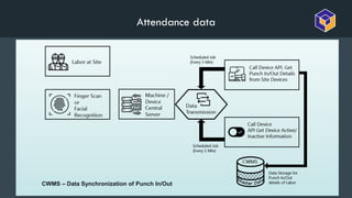 Contractor workforce management system | PPT