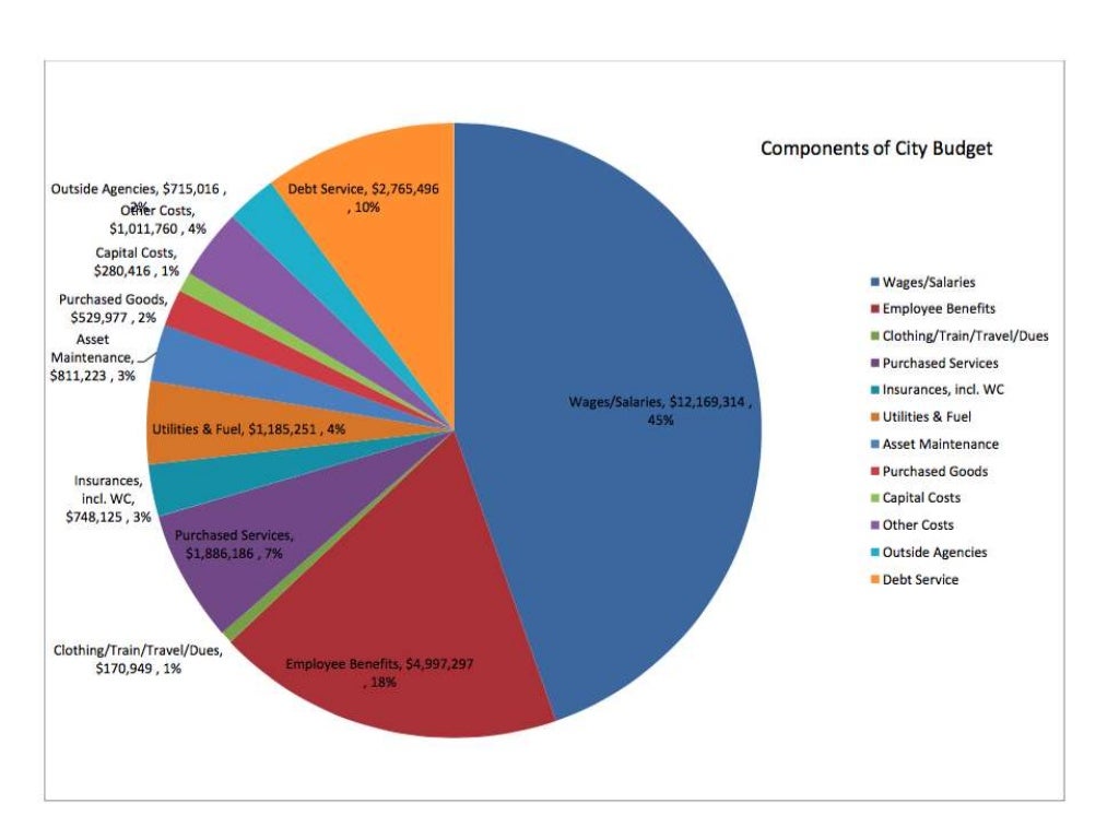 Overview of the Current Union Contract