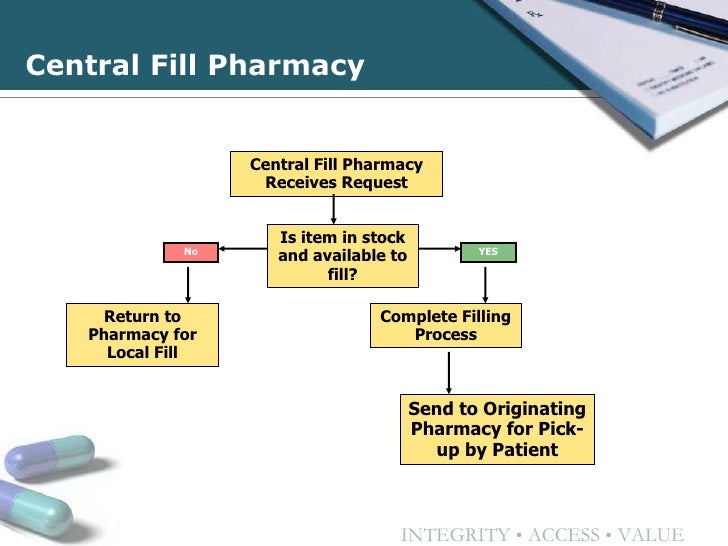 New Opportunities for Contract Pharmacies